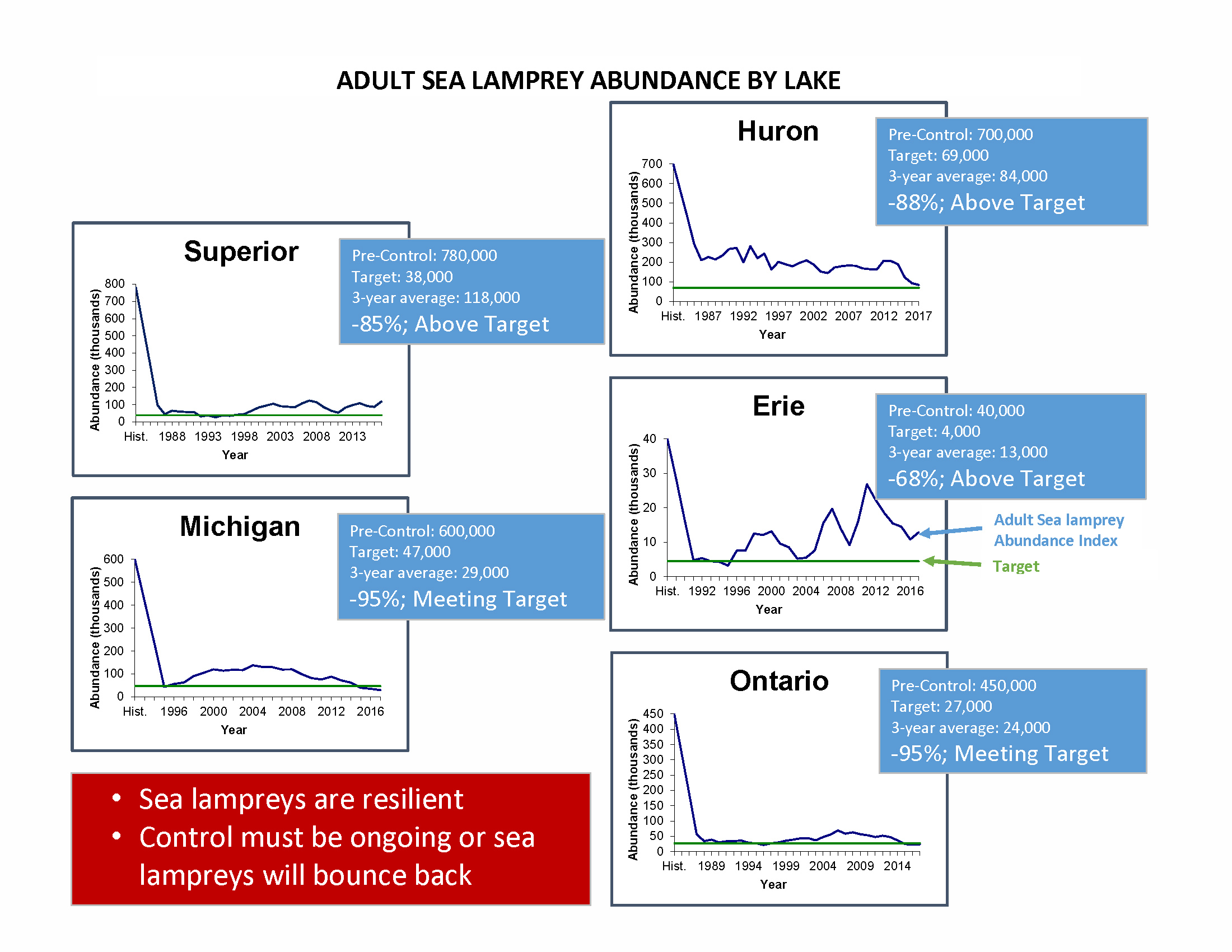 The sea lamprey’s journey from the ocean into the Great Lakes – EcoOhio ...