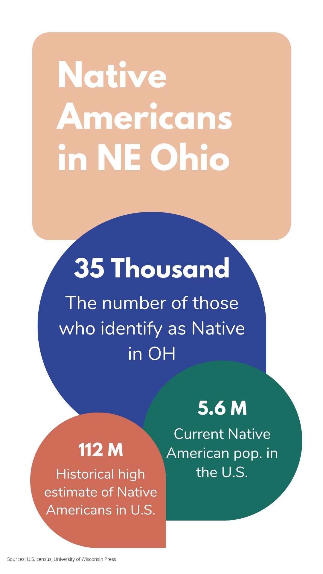 Neglected Native History: the Cuyahoga River’s Indigenous Legacy ...